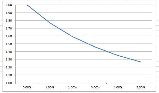 skill differential : Betfair trading strategies from Bet Angel
