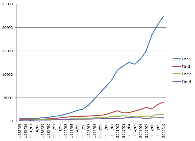 wages tier 1-4 : Betfair trading strategies from Bet Angel