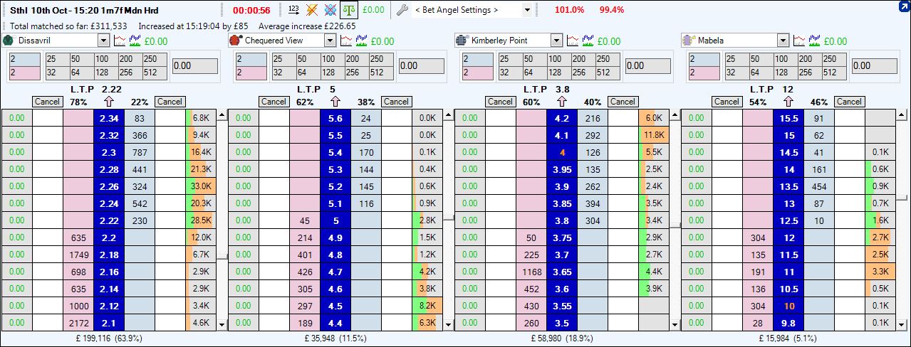 Display special trading information on the Ladder | Betfair trading ...