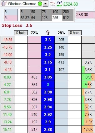 Display special trading information on the Ladder | Betfair trading ...