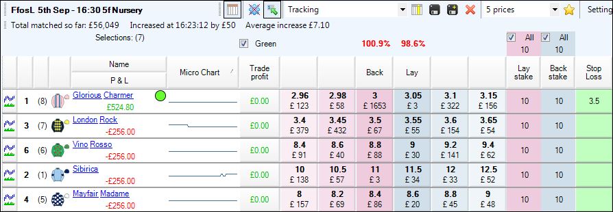 Display special trading information on the Ladder | Betfair trading ...
