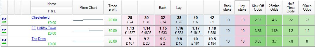 Betfair Historical Data On Your Trading Screen Bet Angel betfair-historical-data-on-your-trading-screen-bet-angel