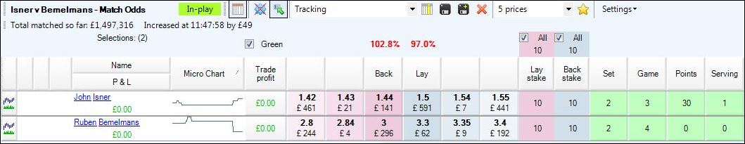 Betfair trading software that's smarter, faster & fullly customisable
