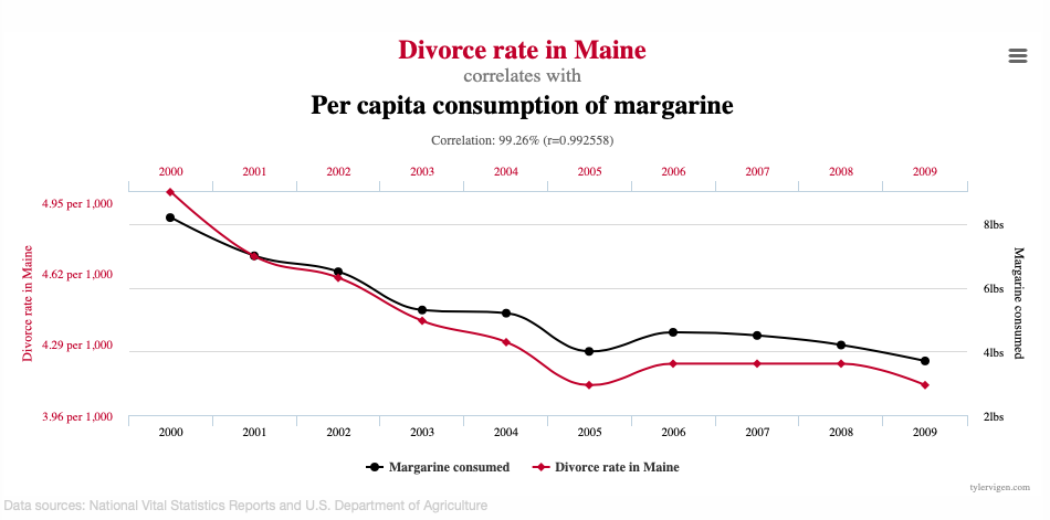 How to feel comfortable taking risk by a professional risk taker!