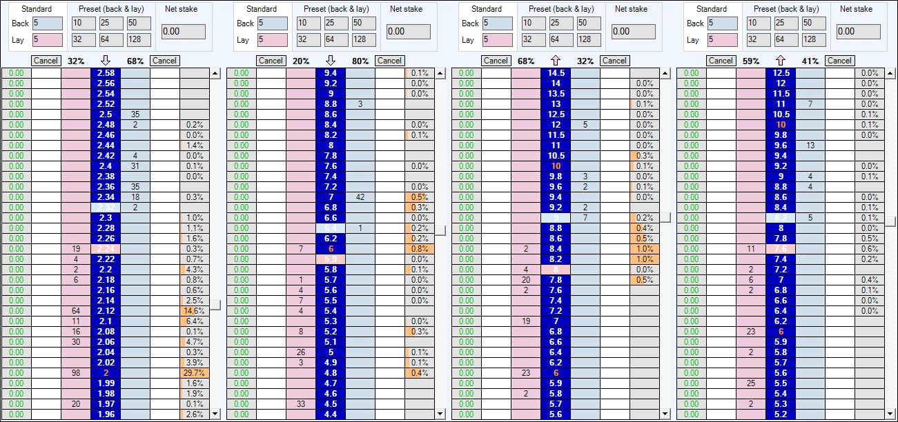 Betfair Ladder trading | Take it to a new level with Bet Angel 'Markers'