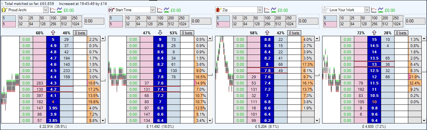 Bet Angel’s unique new tool – ladder markers – Peter Webb