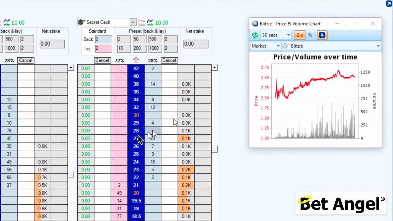 What are the BEST Betfair trading strategies? | Finding a heavily ...