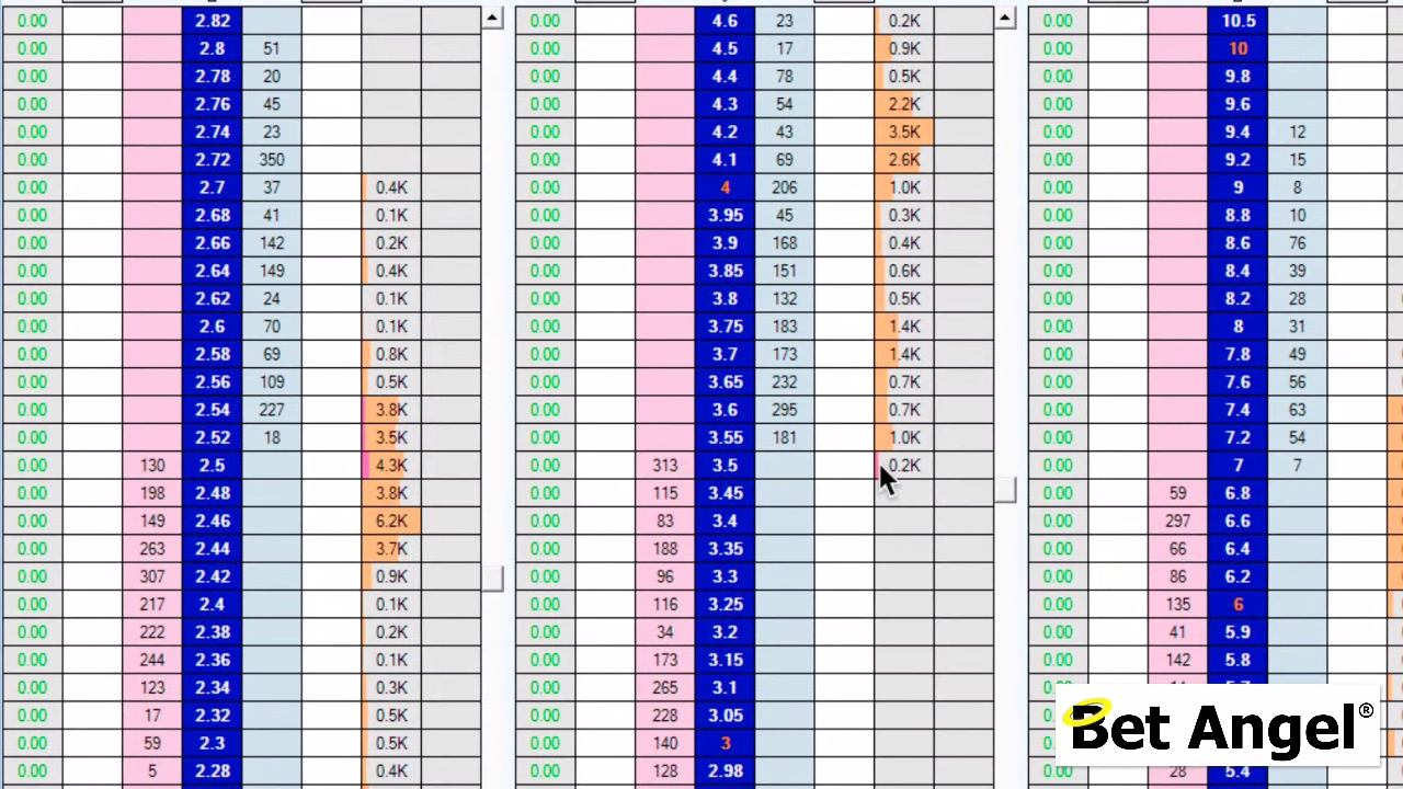 What are the BEST Betfair trading strategies? | Finding a heavily ...