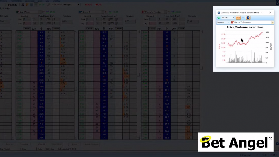 What are the BEST Betfair trading strategies? | Finding a heavily ...
