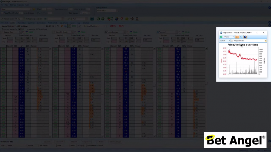 What are the BEST Betfair trading strategies? | Finding a heavily ...