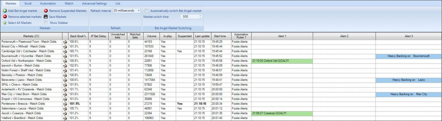 Bet Angel | Betfair trading software | Customisable columns in Guardian