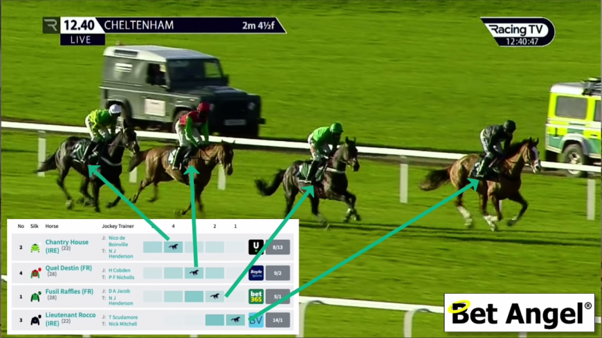 In-play Betfair trading strategies | Using Pace notes to get a ...