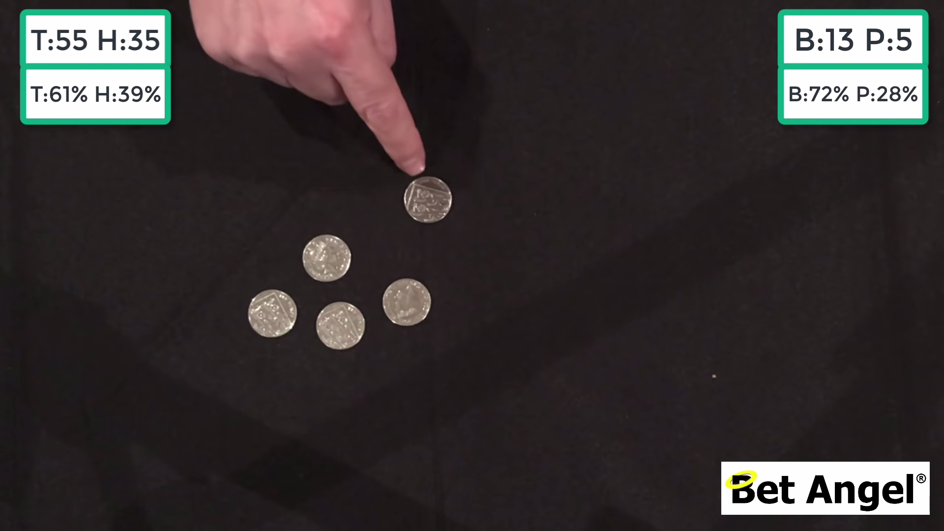 How a bookmaker makes money! - Bet Angel Academy