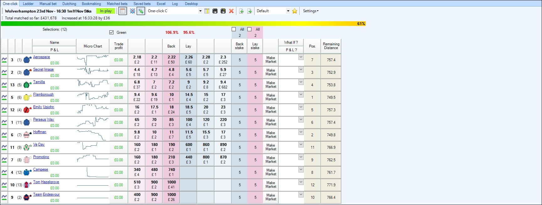 Live Racecourse Data With Custom Columns - Bet Angel Academy